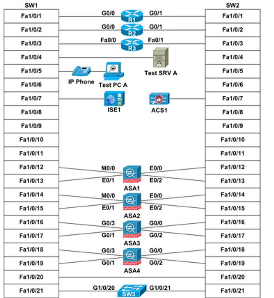 Cisco CCNA Lab Workbook 200-125 - CertificationKits Cisco CCNA Lab Workbook 200-125 - CertificationKits